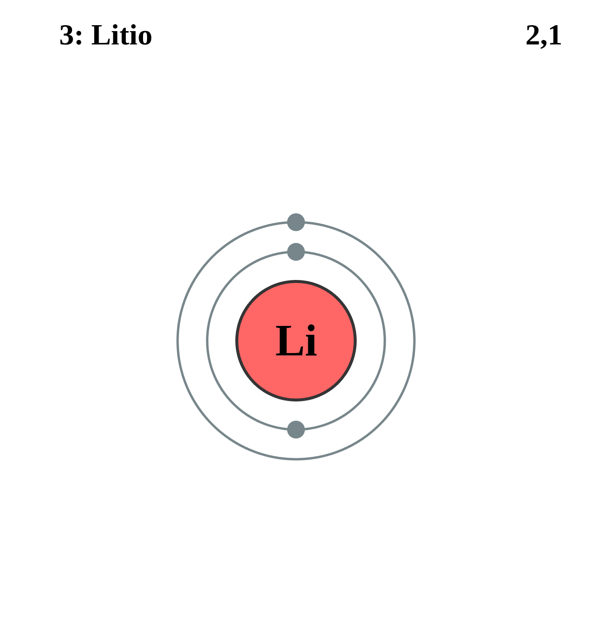 Cuántos números de electrones tiene el litio