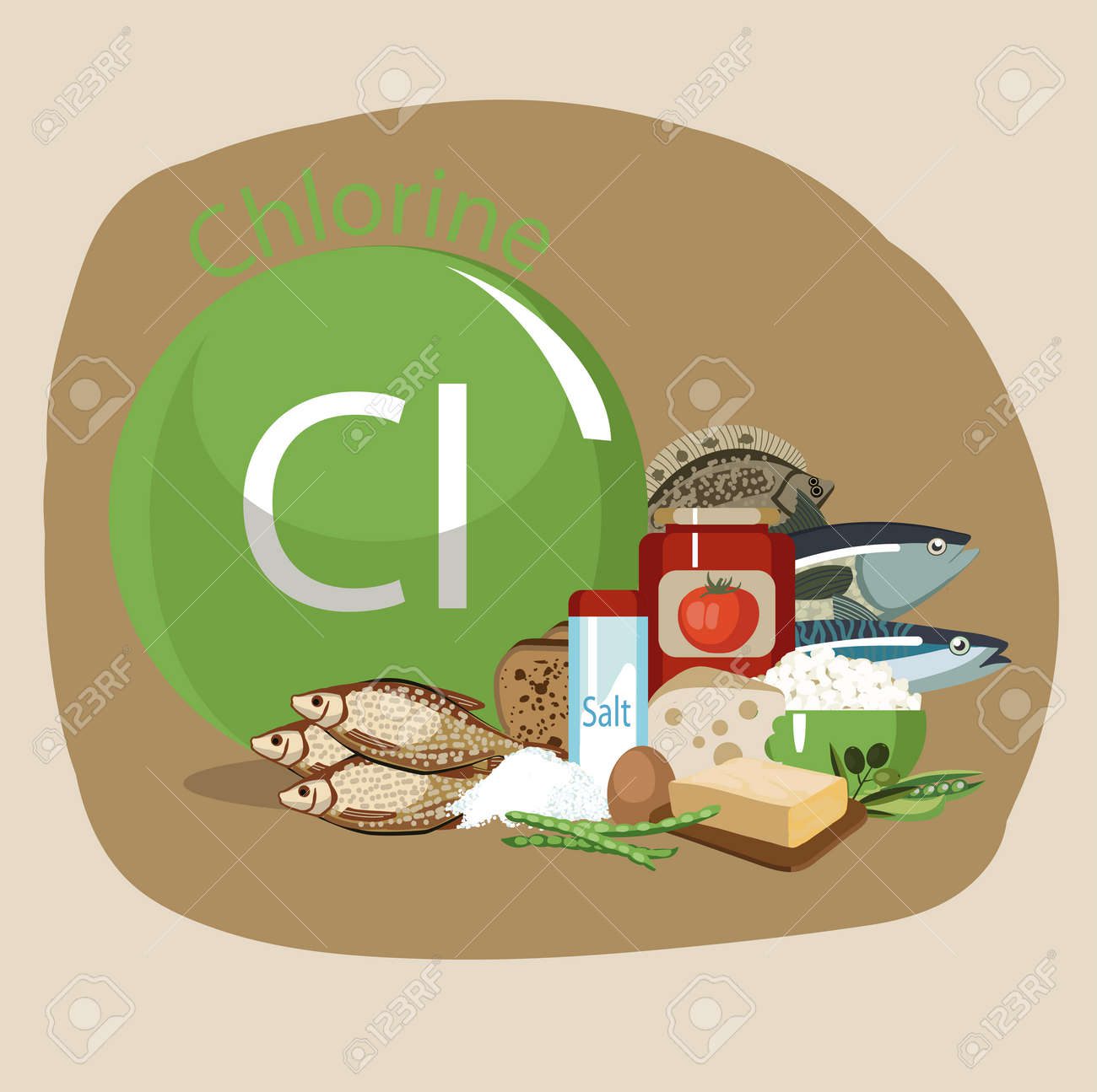 Qué cosas contienen el elemento cloro