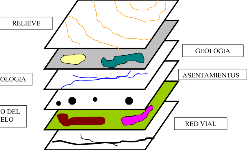Qué significa Sistema de Información Geográfica SIG