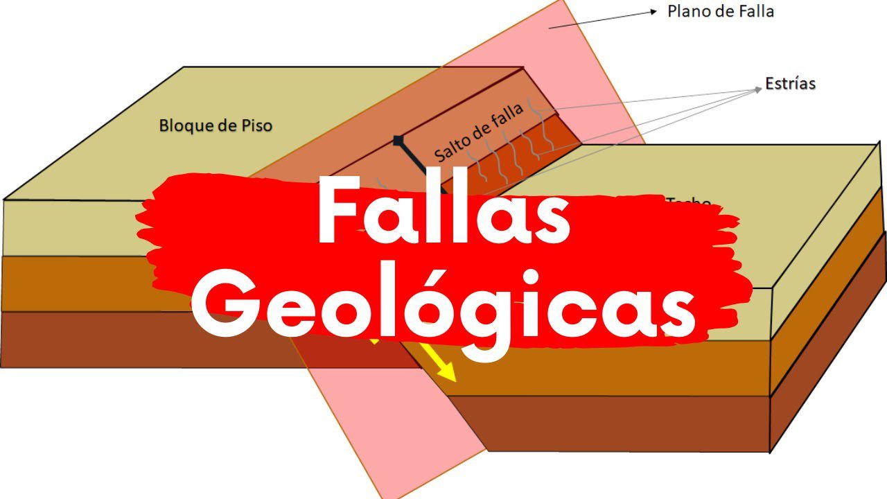 Representación de fallas geológicas en mapas cartográficos: guía práctica