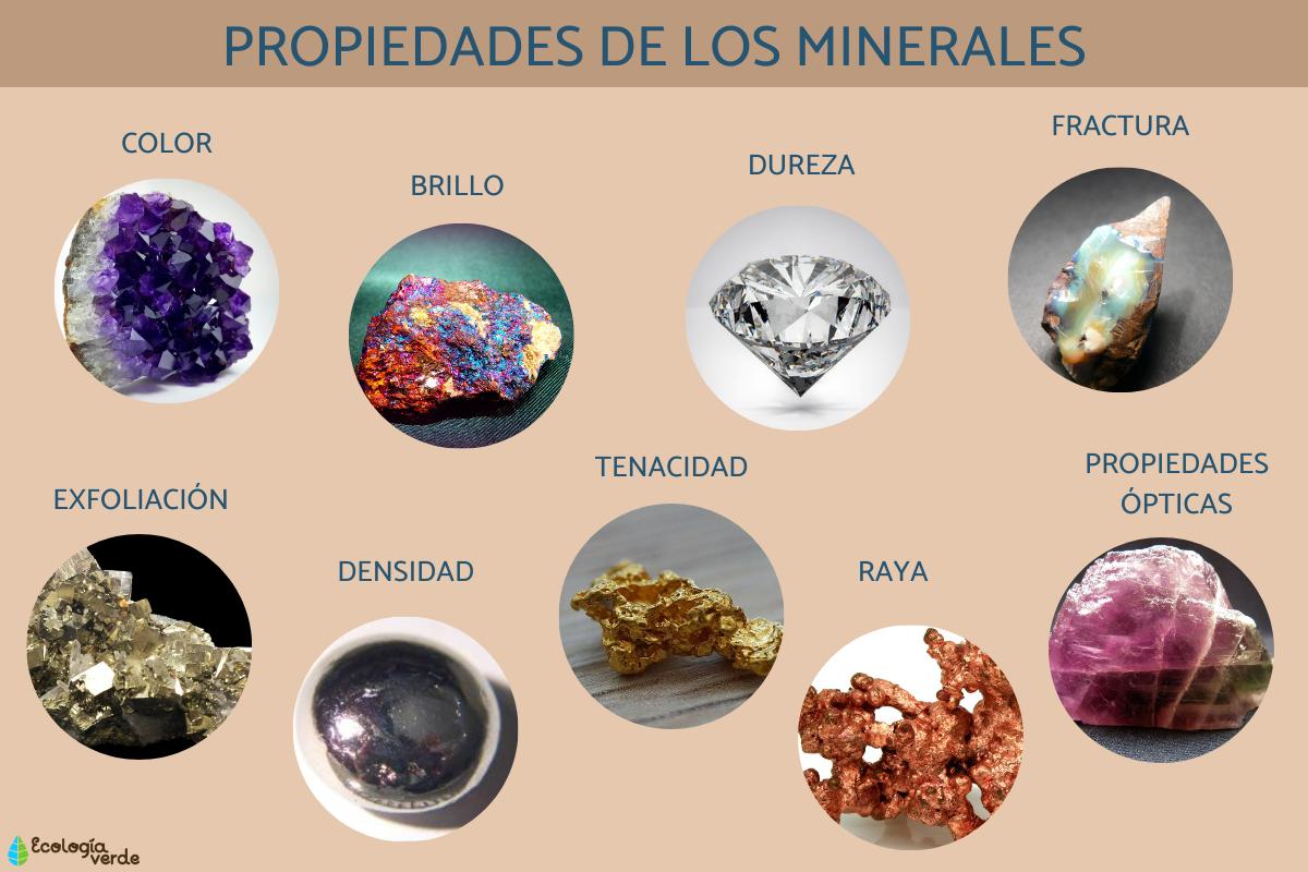 Mineralogía industrial: la relación clave entre minerales y geología