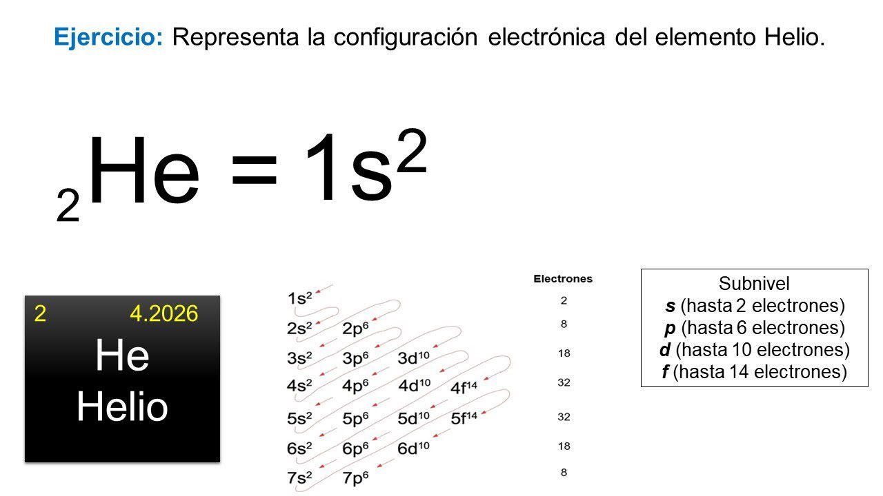 Por qué el helio está en los gases nobles