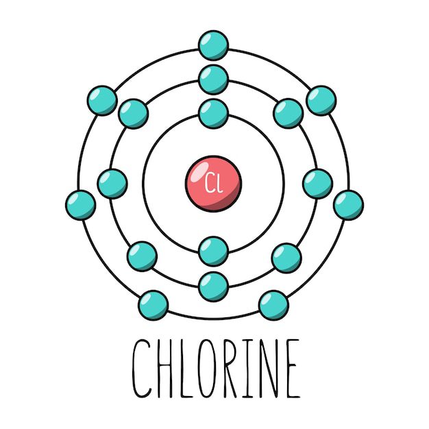 Cómo está compuesto el atomo de cloro